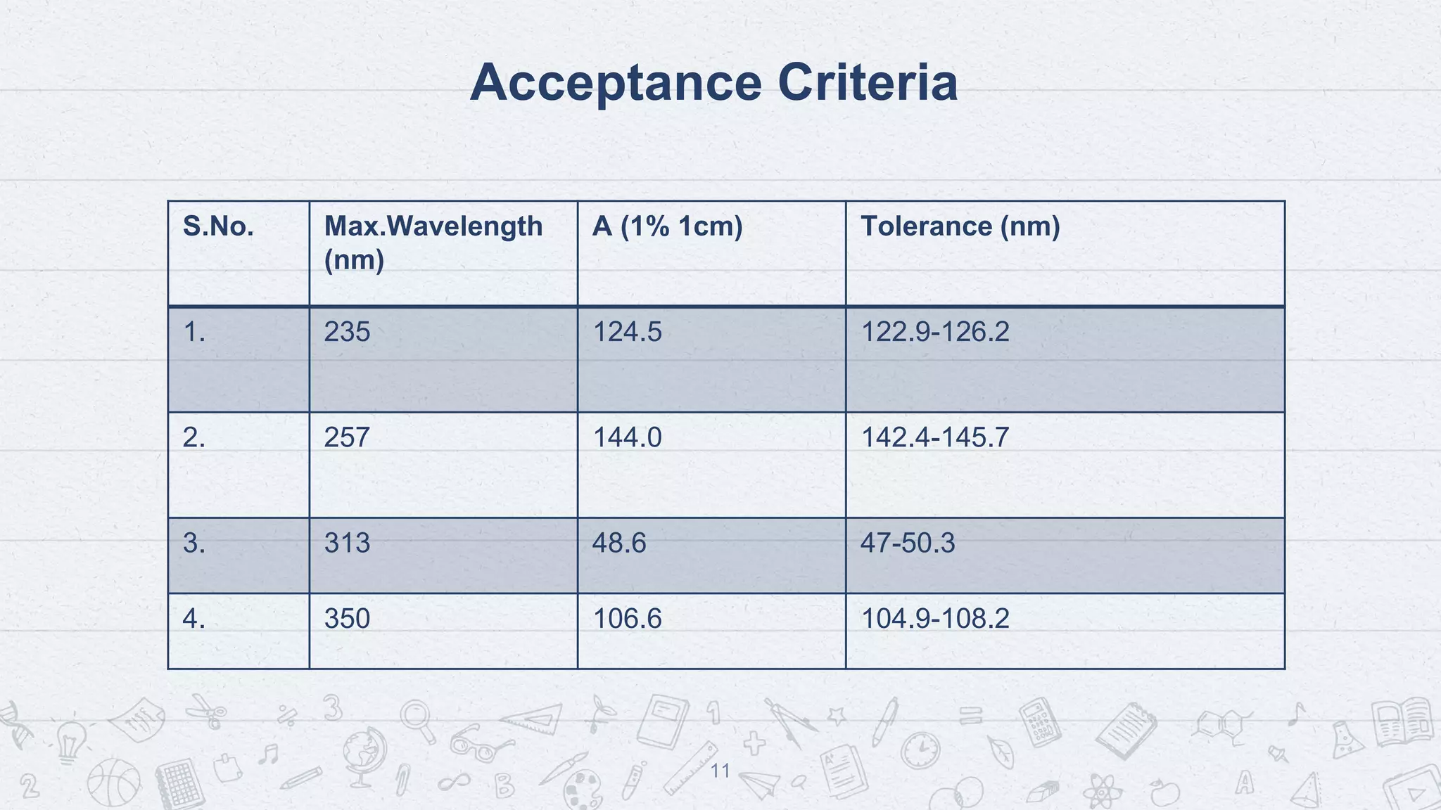 Calibration of uv vissible spectroscopy | PPTX