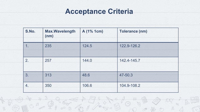 Calibration of uv vissible spectroscopy | PPTX | Chemistry | Science