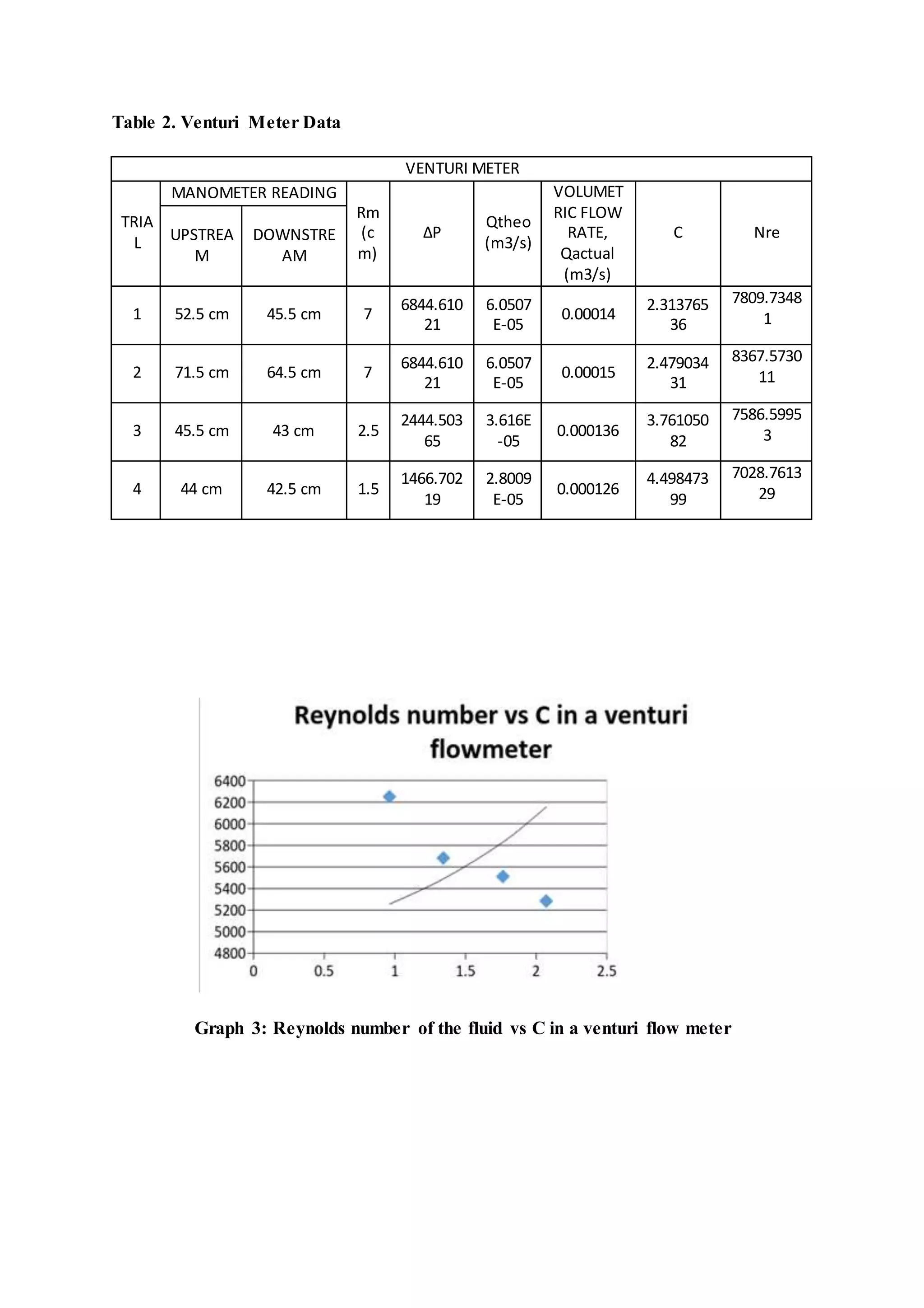 Calibration of venturi and orifice meters | DOCX