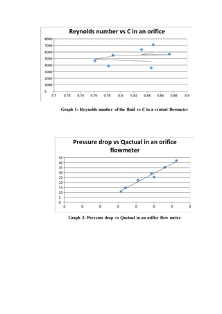 Calibration of venturi and orifice meters | DOCX