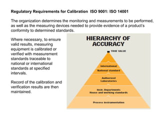 Calibration & Quality Maintenance | PPS | Physics | Science