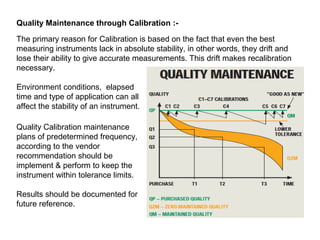 Calibration & Quality Maintenance | PPS