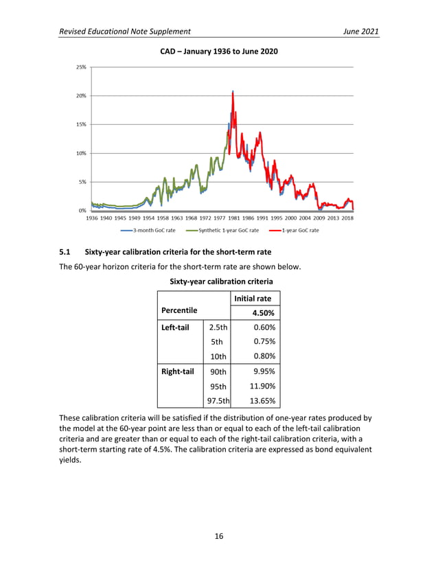 Calibration Stochastic Risk Free Interest Rate Models 221066e.pdf