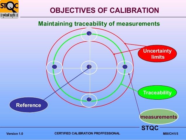 Calibration systems Calibration systems