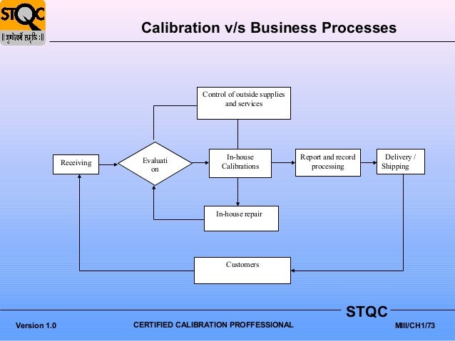 Calibration systems