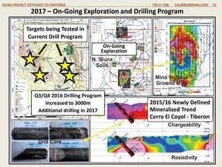 Calibre Mining Corporate Presentation | PPT
