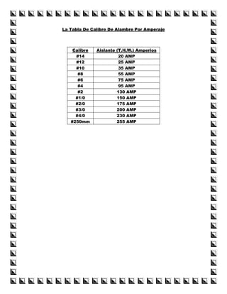 Calibre y tamaño del conductor awg | DOCX
