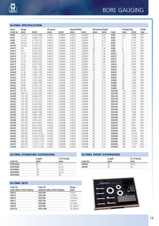 Calibru inelar triobor | PDF