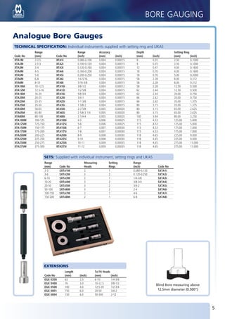 Calibru inelar triobor | PDF