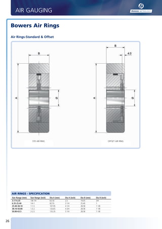 Calibru inelar triobor | PDF