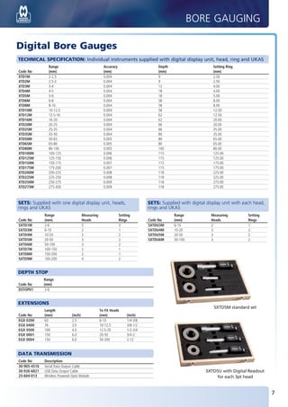 Calibru inelar triobor | PDF