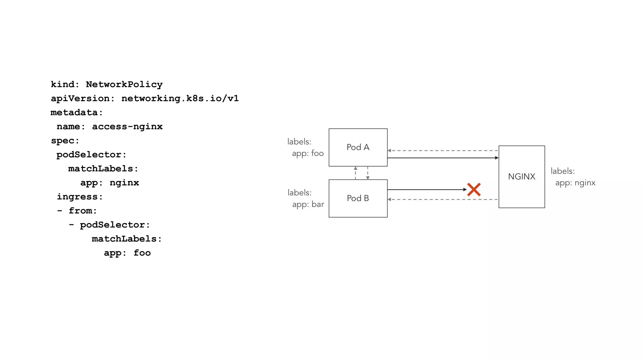 Network policies in Kubernetes using Calico | PPT Network policies in Kubernetes using Calico | PPT
