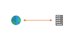 Network policies in Kubernetes using Calico | PDF