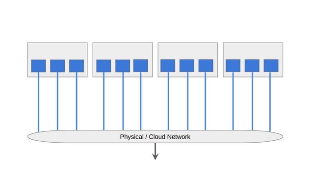 Network policies in Kubernetes using Calico | PPT | Free Download Network policies in Kubernetes using Calico | PPT | Free Download