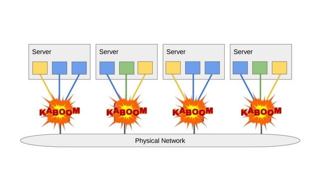 Network policies in Kubernetes using Calico | PPT Network policies in Kubernetes using Calico | PPT