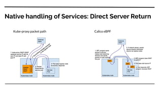 Calico-eBPF-Dataplane-CNCF-Webinar-Slides.pdf