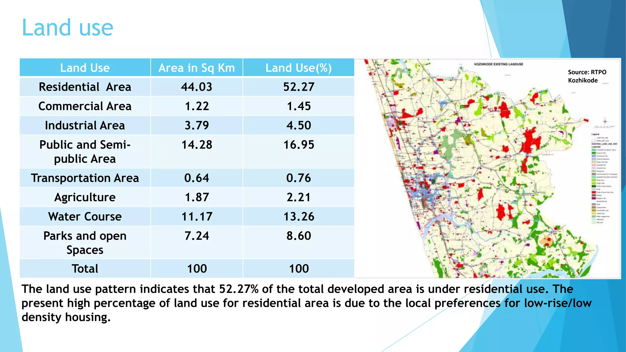 Calicut city profile | PPTX