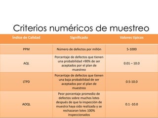 Calidad en la Cadena de Suministro | PPTX