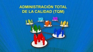 Concepto De Administración De La Calidad Total ️¿Que Es? – SAIK