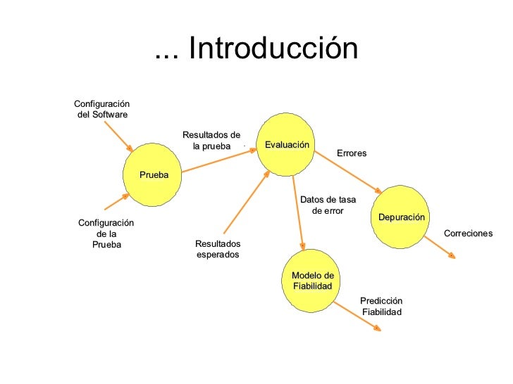 Calidad De Software Diapositivas