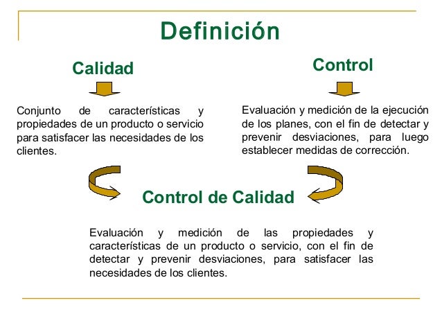 Calidad Definicion