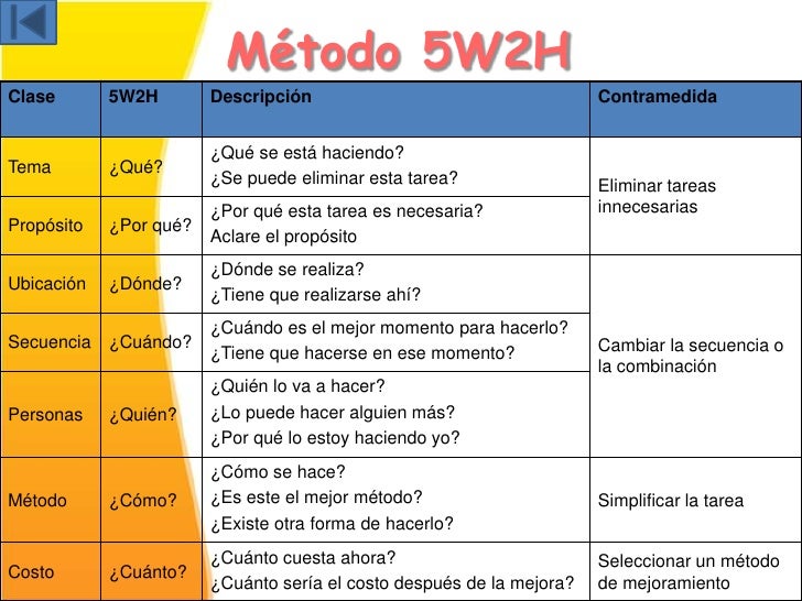 Calidad como arma para competir