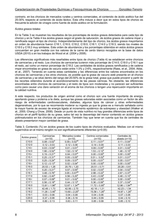 Calidad del chorizo | PDF