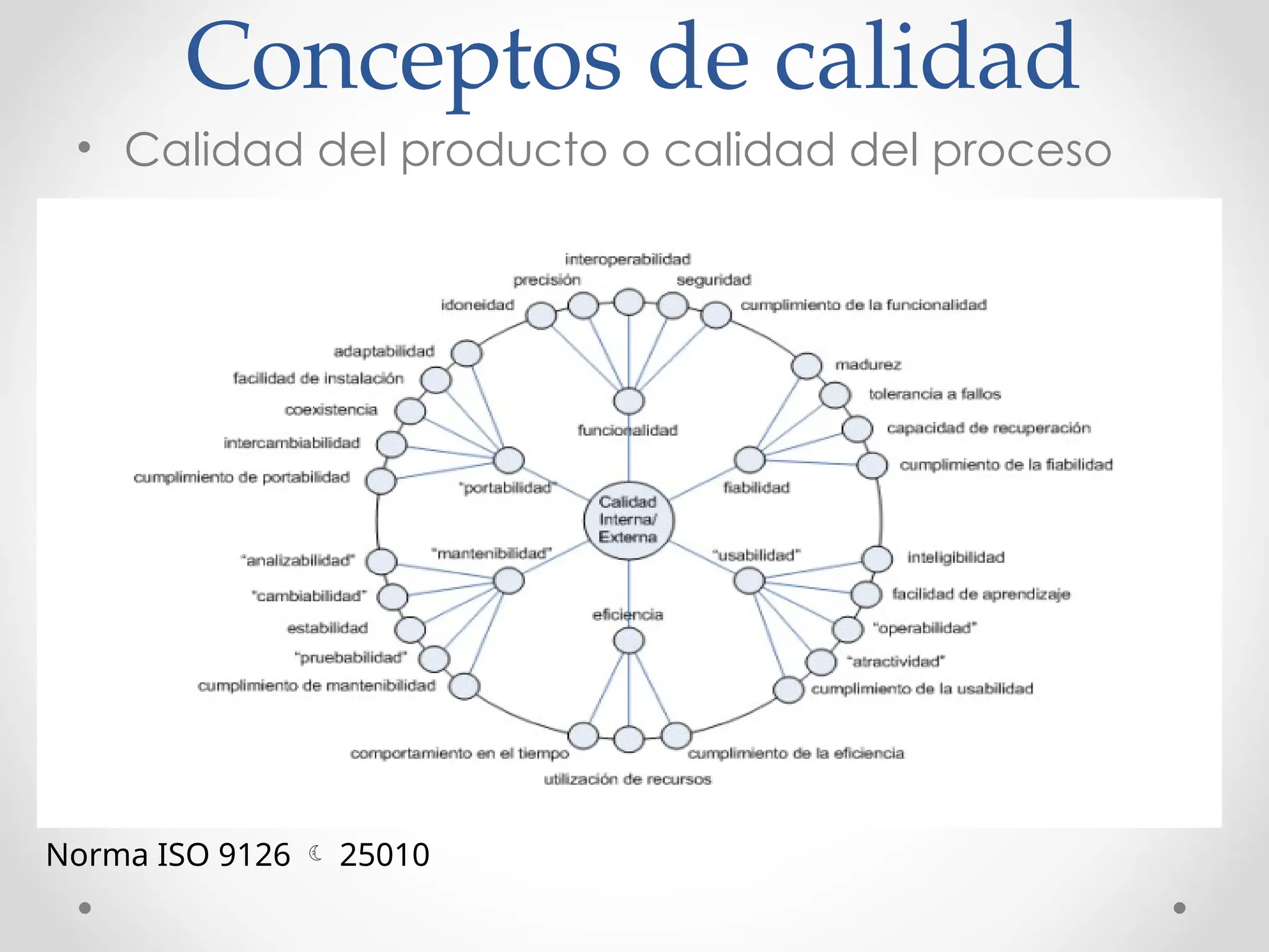 Introducción a la Calidad de Software.pptx