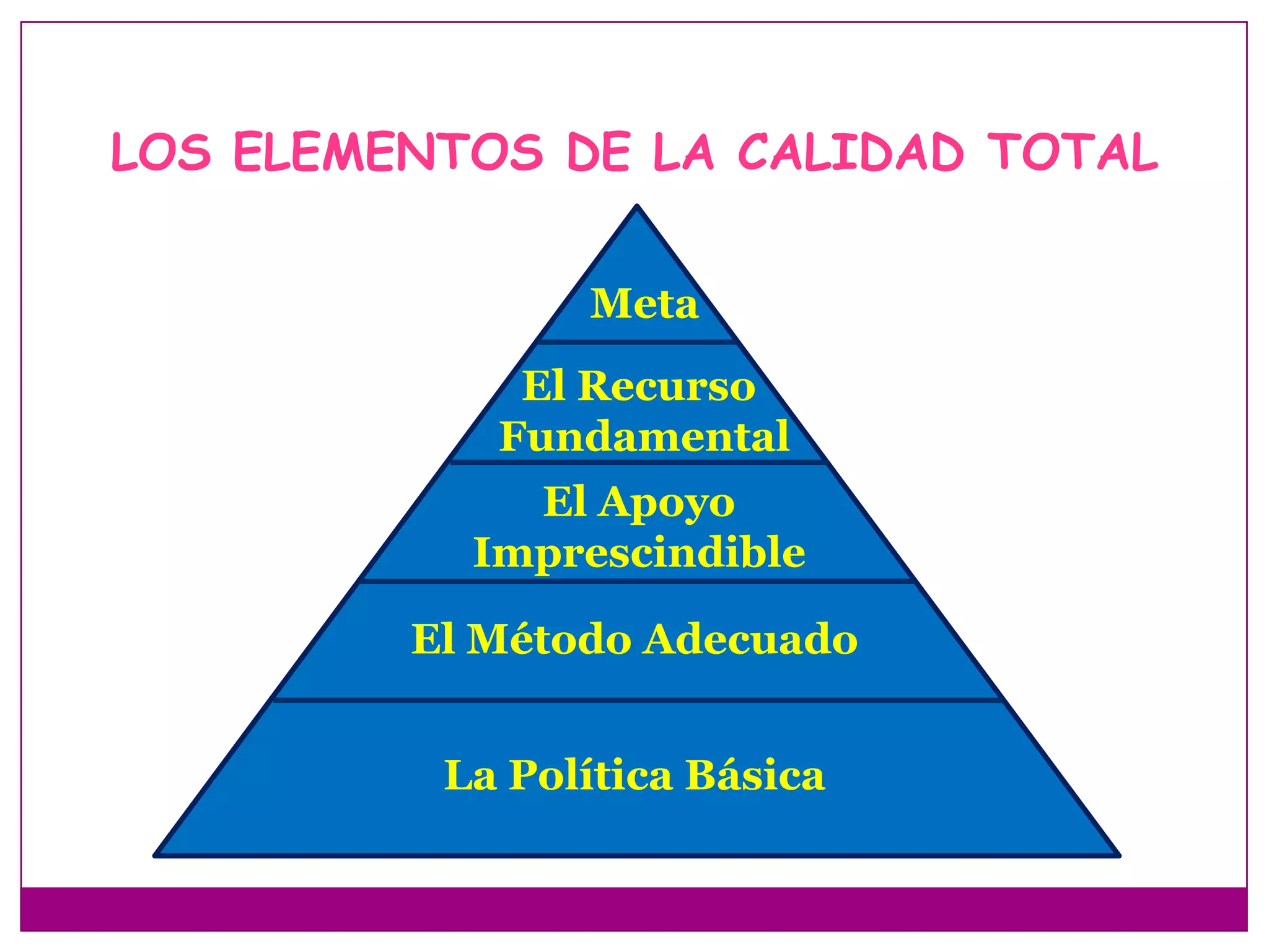 Elementos de la Calidad Total | PPTX