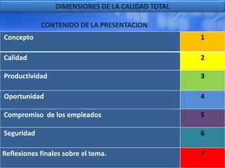 Calidad total | PDF
