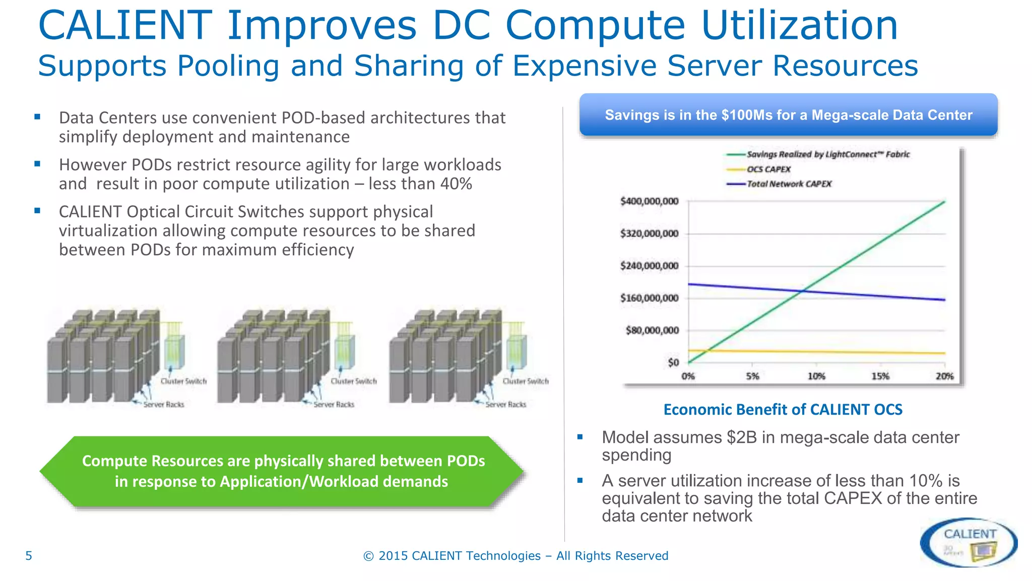 Calient data center c suite presentation 07152015 | PPTX