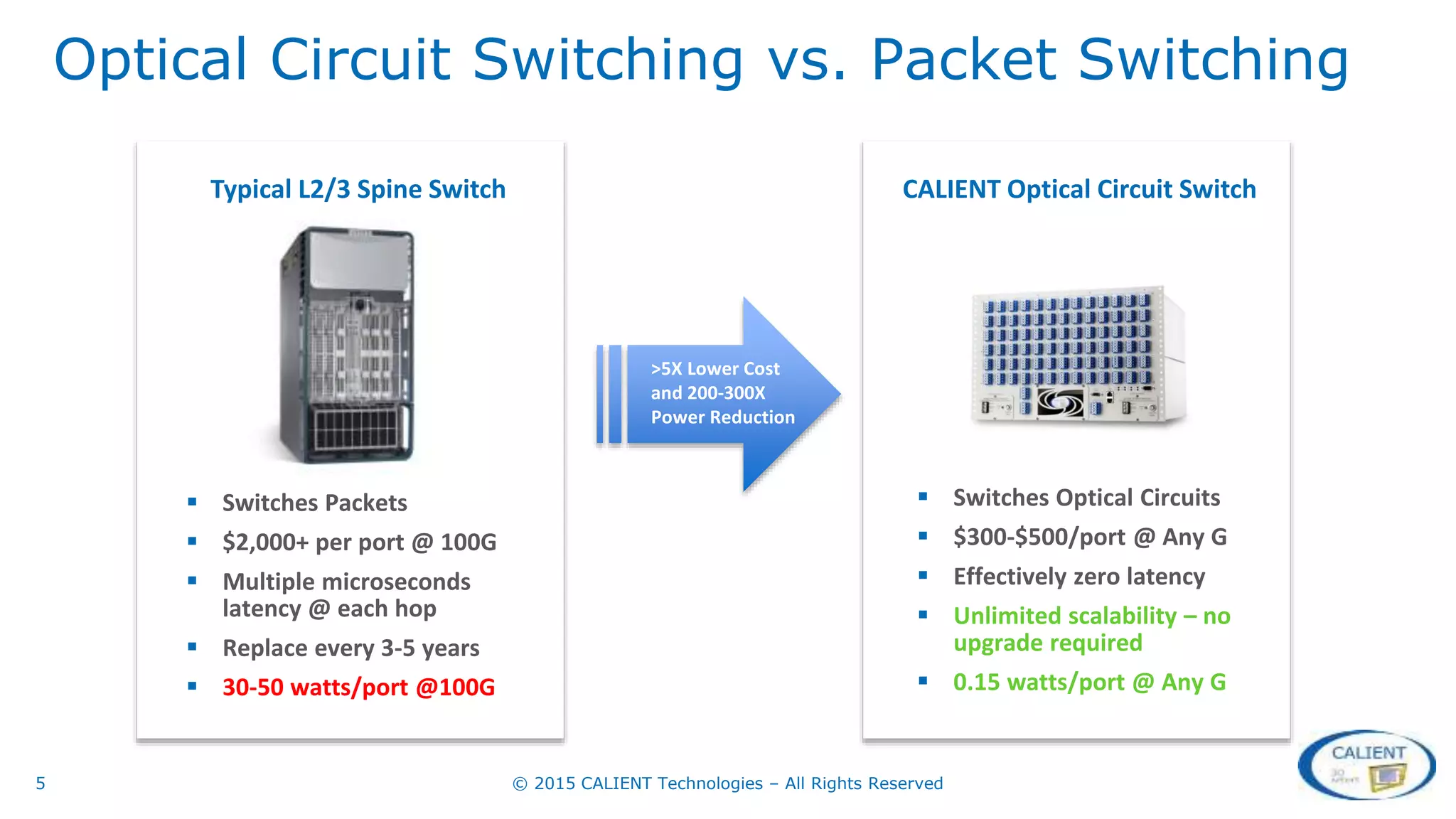 The VPOD: Breakthrough Operational Efficiency Improvement For Data Centers | PPTX