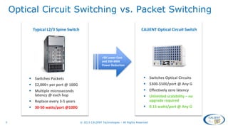 The VPOD: Breakthrough Operational Efficiency Improvement For Data ...