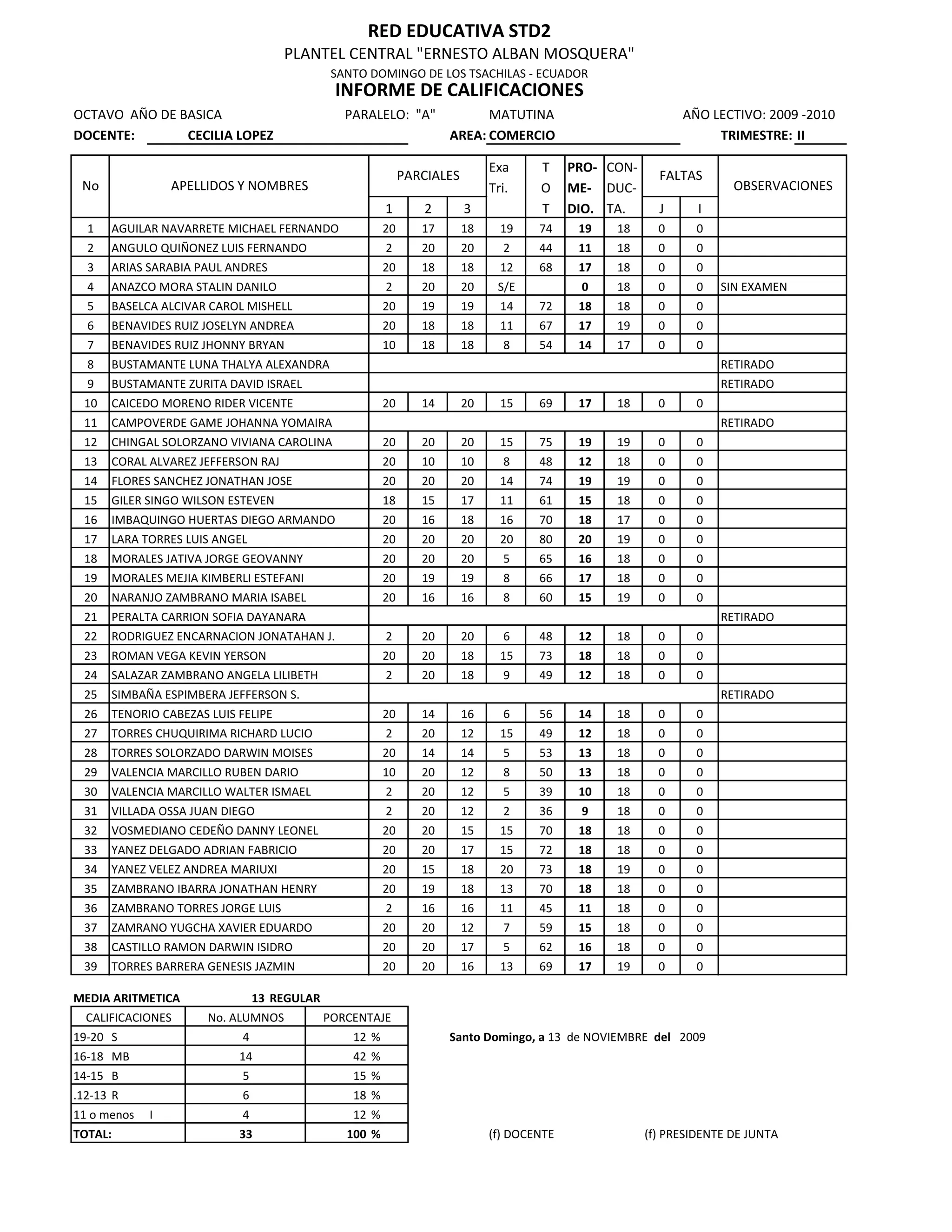 Calificaciones Segundo Trimestre | XLSX