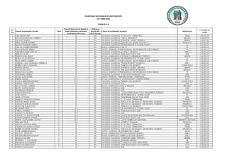 CALIFICATI_ONM2023.pdf