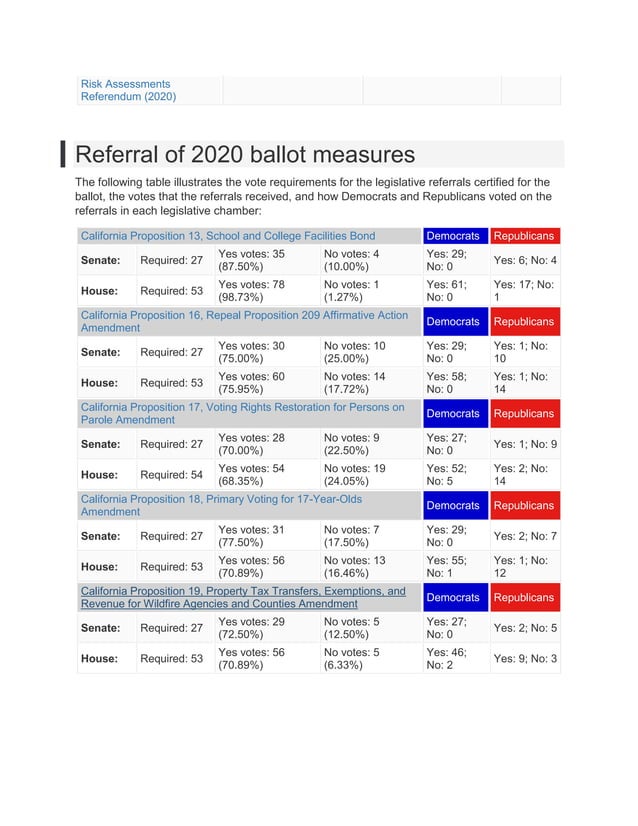California 2020 ballot propositions | PDF