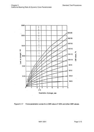 California Bearing Ratio(CBR) Test.pdf