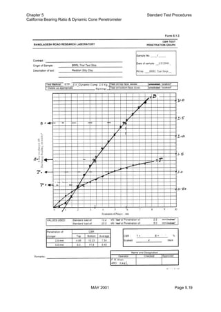 California Bearing Ratio(CBR) Test.pdf