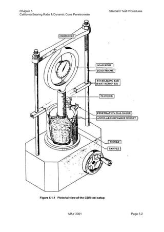 California Bearing Ratio(CBR) Test.pdf