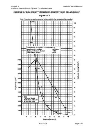 California Bearing Ratio(CBR) Test.pdf