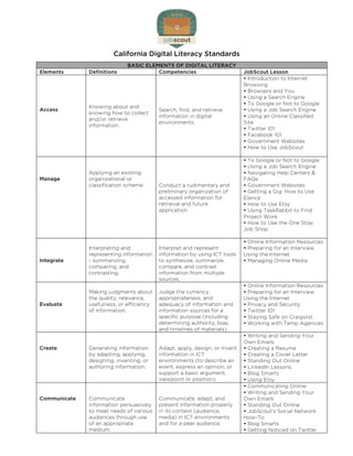 California digital literacy standards 1.23.13