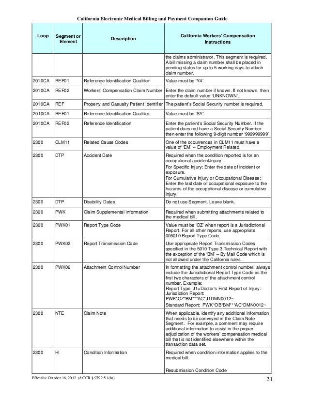 California division of workers' compensation electronic medical billi…