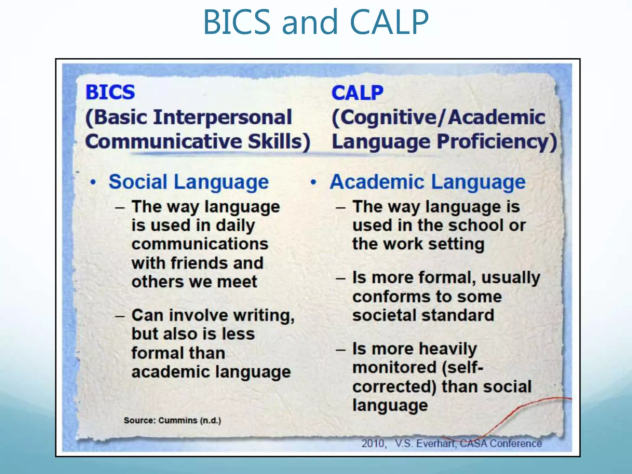California ELD Standards Overview | PPTX