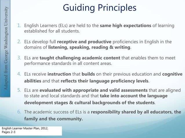 California ELD Standards Overview | PPTX