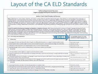 California ELD Standards Overview | PPTX