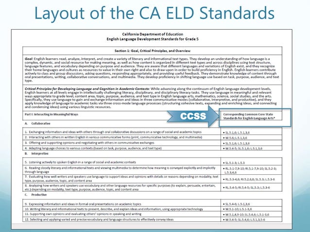 California ELD Standards Overview | PPTX