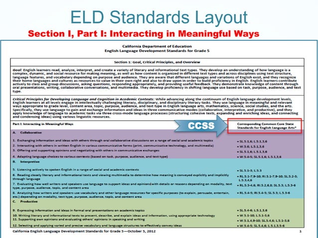 California ELD Standards Overview | PPTX