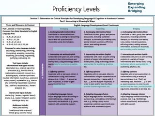 California ELD Standards Overview | PPT