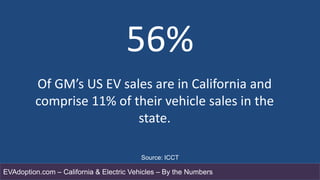 California & EVs by the numbers | PPTX