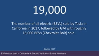 California & EVs by the numbers | PPTX